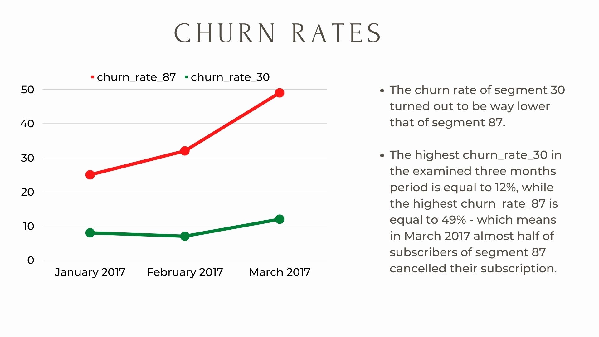 Codeflix | Anna Gromovich
